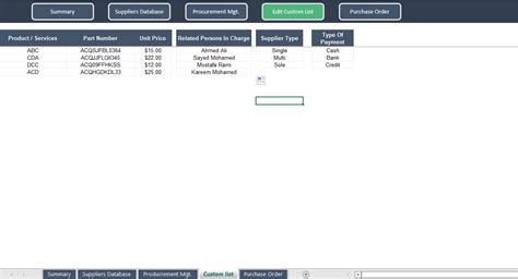 Procurement Management Excel Sheet And Dashboard Eloquens