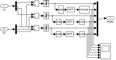 Control Circuit For Pulse Width Modulation PWM Generation Download Scientific Diagram