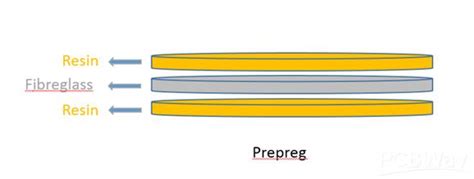 Copper Clad Laminate Pcb Basic Information Pcbway