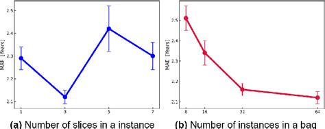 Figure 1 From Dual Graph Attention Based Disentanglement Multiple