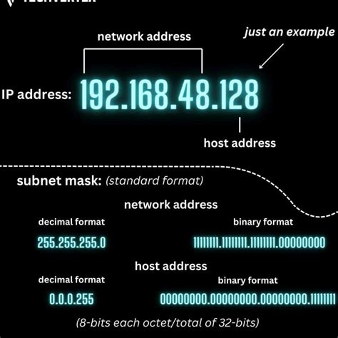 Zulqarnain Ahmed On Linkedin Ipv4security Networkscanning