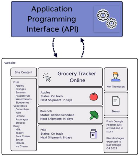 API Hacking Exploring Web Vulnerabilities Under The Hood Risk Sixty