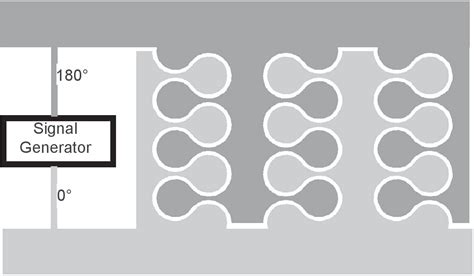 Figure 1 From Applications Of Dielectrophoretic Electro Hydrodynamic