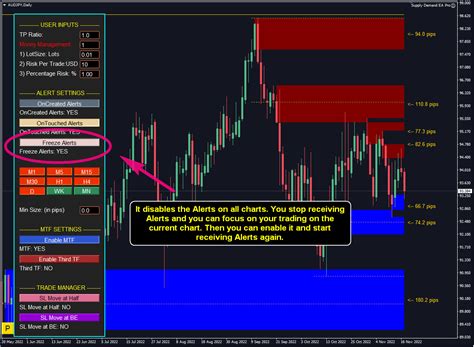Freeze Alerts Button For Supply Demand Ea Pro Trading Systems 17