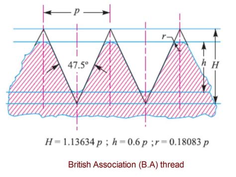 Design Of Axial Loaded Threaded Joints Pptx