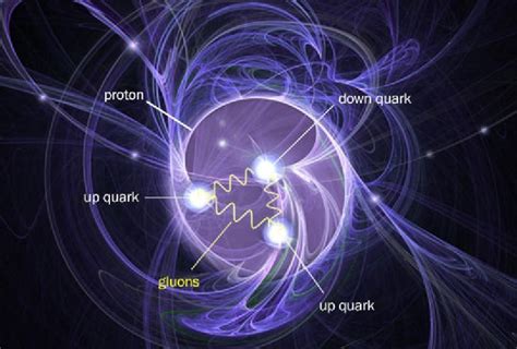 Starts With A Bang Ask Ethan If Matter Is Made Of Point Particles