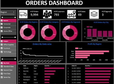 Datascience Bigdata Datamining Dataanalytics Datavisualization… Ashwini Suryakar
