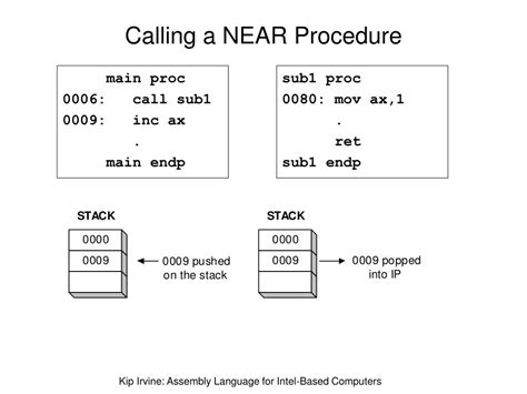 Ppt Chapter 5 Procedures And Interrupts Powerpoint Presentation Free Download Id4625568