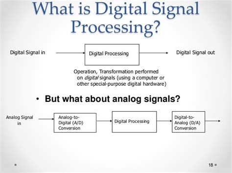 Digital Signal Processing Signal Processing What Is Digital