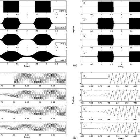 Waveforms Extracted By Using Vkfot Techniques I Angular Velocity Download Scientific