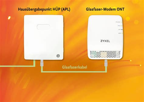 Glasfaser Nutzen Wisotel Gmbh