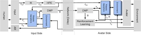 Figure 2 From Model Mediated Teleoperation With A Hand Arm Exoskeleton
