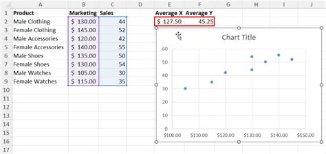 Ways To Add Vertical Line In Excel Graph How To Excel