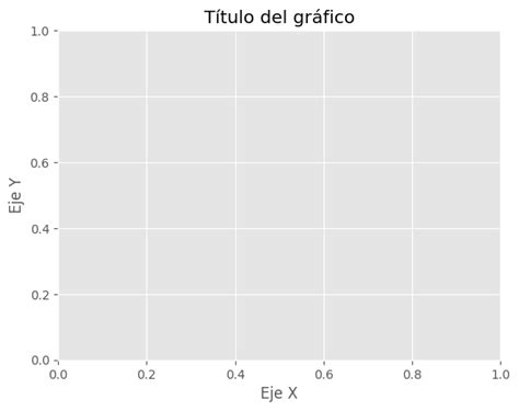 Personalización De Ejes En Matplotlib Guía Avanzada