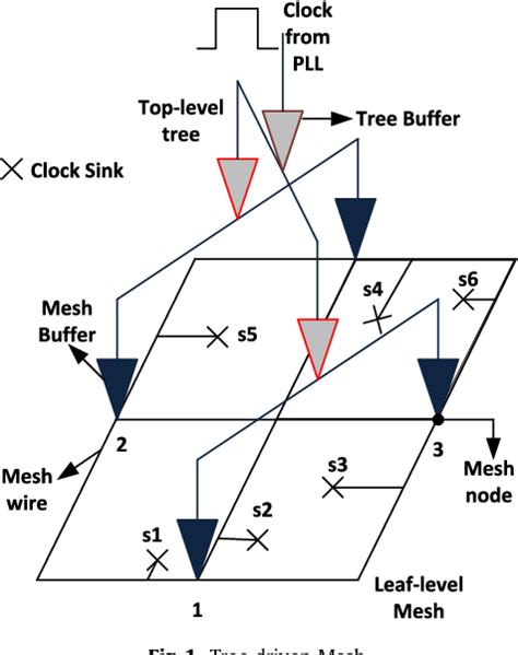 Figure 1 From A Buffer Placement Algorithm To Overcome Short Circuit