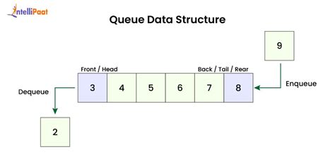 Data Structures in Java: Types, Implementation & Examples (2025)