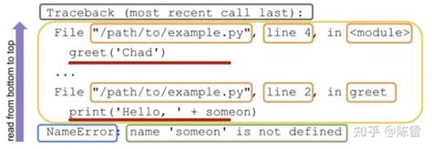 如何轻松地解读python的报错信息？ 知乎
