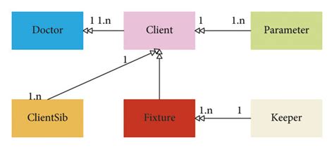 Partial Conceptual Model Diagram Download Scientific Diagram