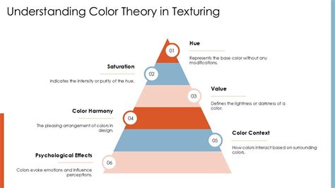 Understanding Color Theory In Texturing Ppt Slides St Ai Ss Ppt Sample