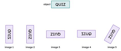 Introduction To Reflections Ks3 Y7 Maths Lesson Resources Oak National Academy