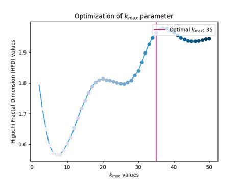 complexity fractals and entropy — neurokit2 0 2 12 documentation
