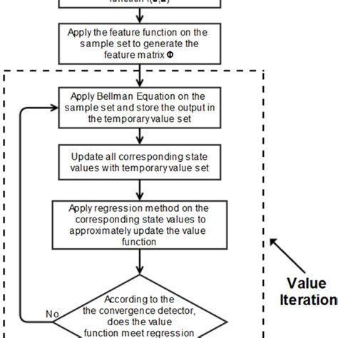 Example Of Convergence Download Scientific Diagram