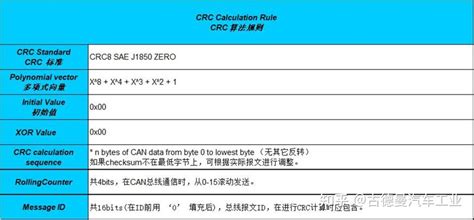 rollingcounter与checksum的仿真 知乎