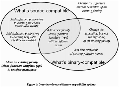 Namespace Introduction To Directory Namespace Radiant Logic