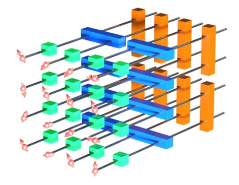 Postdoc Position In Quantum Computing And Quantum Simulation Chair