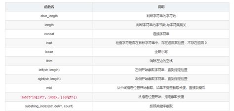 MySQL数据库 内置函数和自定义函数 function 阿里云开发者社区