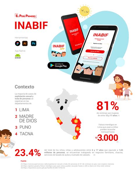 Inabif App Ux And Ui On Behance
