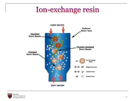 Ppt Polyelectrolyte Gels Powerpoint Presentation Free Download Id
