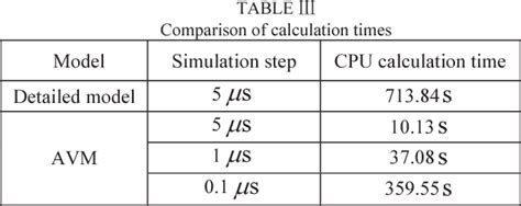 Figure From Simplified Transient Calculation Model In DC Side Of VSC HVDC Systems Based On
