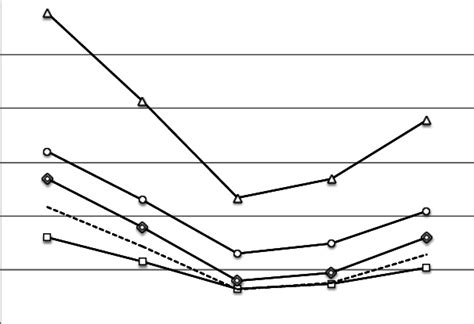 Times To Compute All Maximal Cliques Download Scientific Diagram