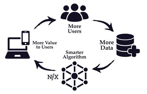 What Makes Data Valuable The Truth About Data Network Effects