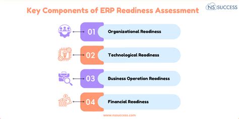 Assessing Erp Readiness How To Evaluate