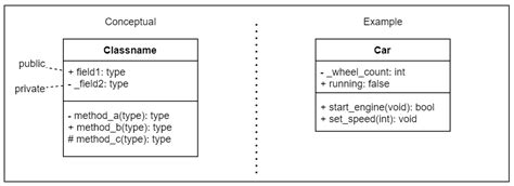 Uml Diagrams Unified Modeling Language Uml … By Aserdargun Medium