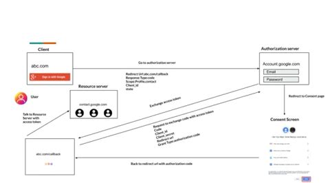 oauth2 和 jwt 联系区别 oauth和jwt的区别 csdn博客