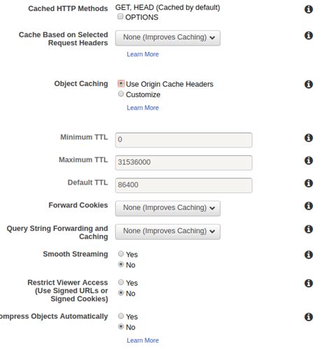 Conflict Between Service Worker And Cloudfront · Issue 3082 · Facebookcreate React App · Github