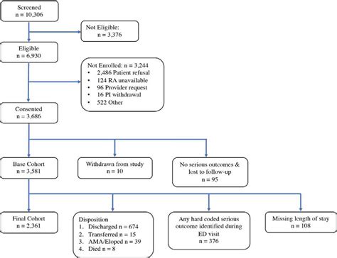 The Accuracy Of Interqual Criteria In Determining The Observation