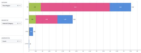 Guide How To Create Function Backed Chart With Dynamic Axis In Workshop Ask The Community