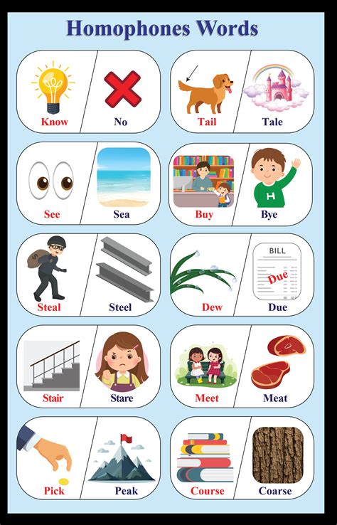 List Of Homophones Words A To Z