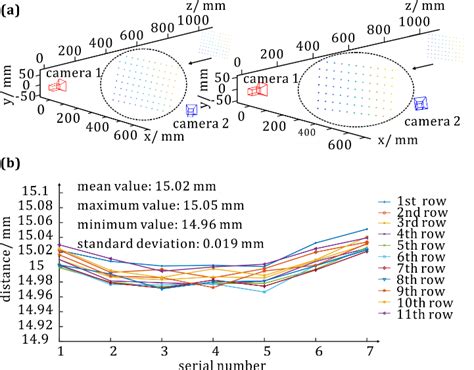 The Reconstruction Results A The Spatial Position Of The