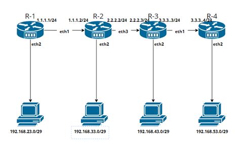 Belajar Routing Static 4 Router