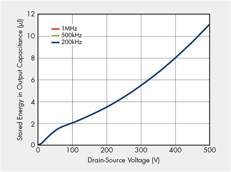Considerations On Output Capacitance For Soft Switching Convert