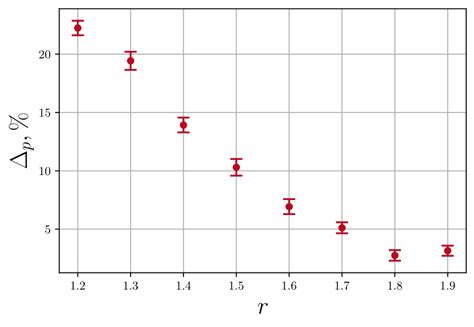 Right Panel The Relative Deviation Between The Exact Value Of The