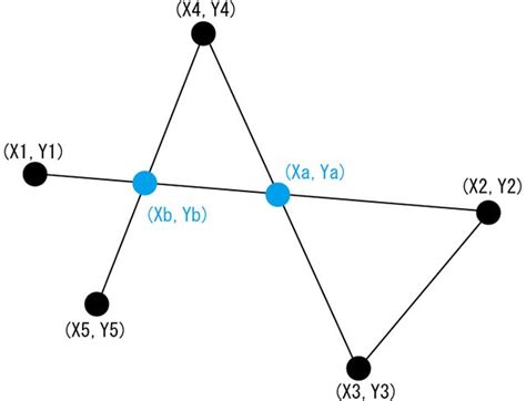 C Searching Area Enclosed By A Path Stack Overflow