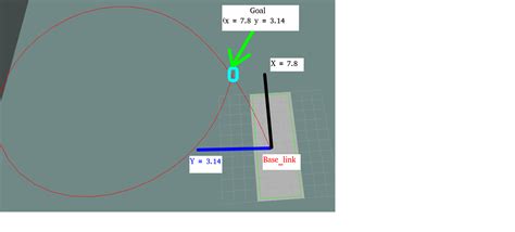 imu gps and navsat transform node issues with magnetic declination
