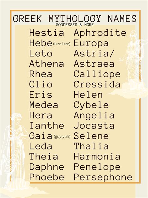 Greek Mythology Names Artofit