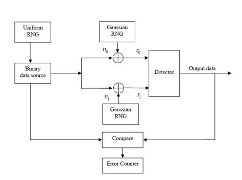 1 simulation model for coherent binary fsk system [2] download